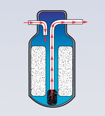 What is a receiver drier? - MACS