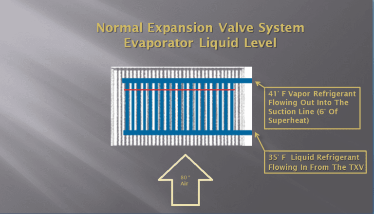 The concept of superheat - MACS