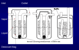 What is a receiver drier? - MACS