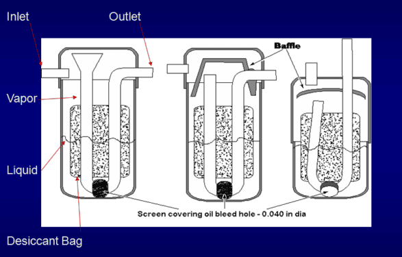 What is a receiver drier? - MACS