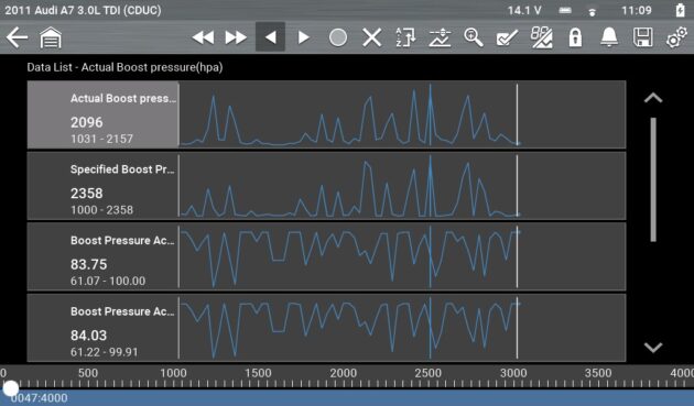 Diagnosing Faults on Modern Motor Vehicles - MACS
