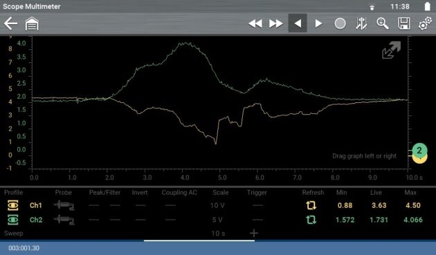 Diagnosing Faults on Modern Motor Vehicles - MACS